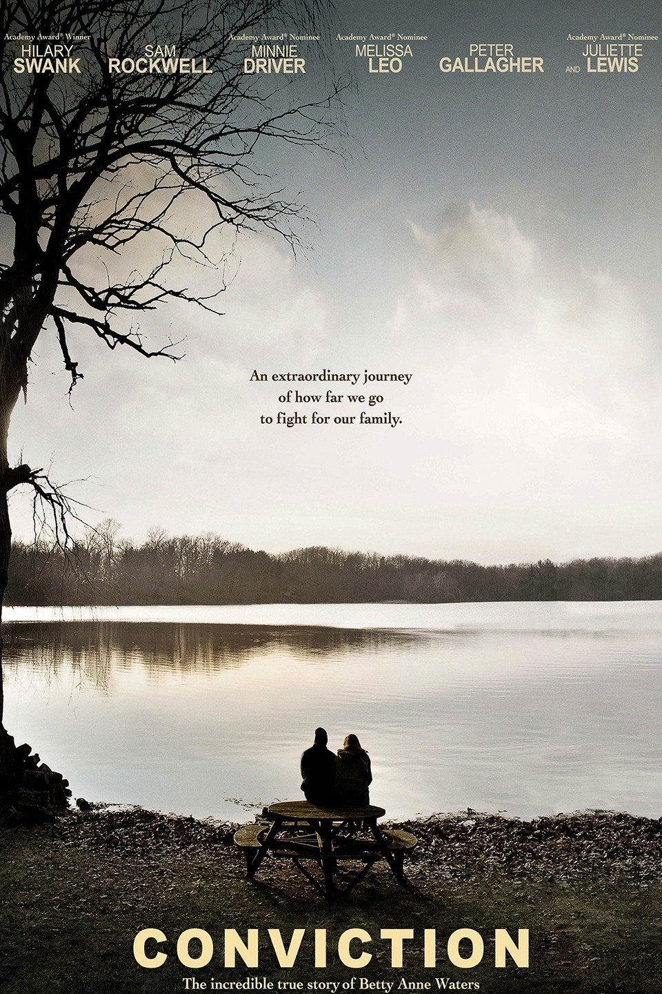 Conviction - Rotten Tomatoes